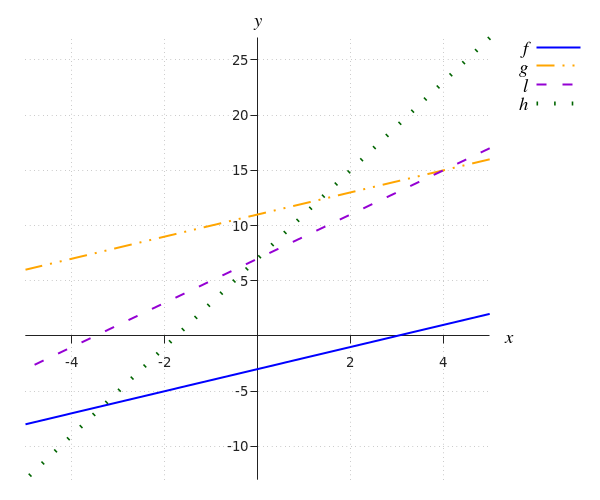 Parallel and intersecting linear formulas